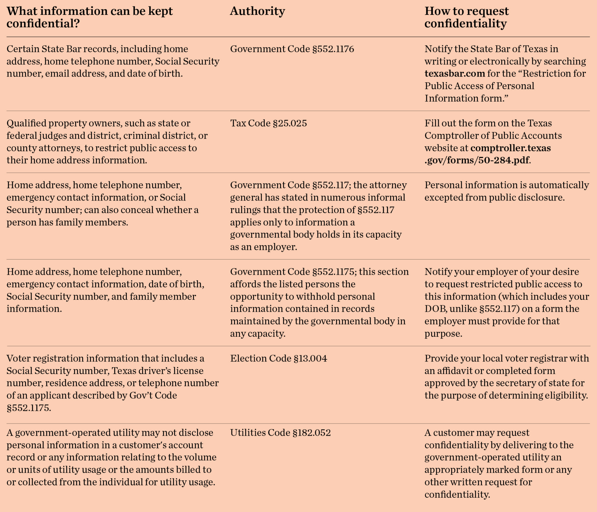 Keeping personal info confidential | Texas District & County Attorneys ...
