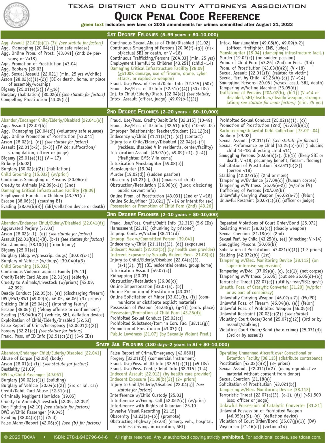 Quick Penal Code Reference - (2025) | Texas District & County Attorneys ...