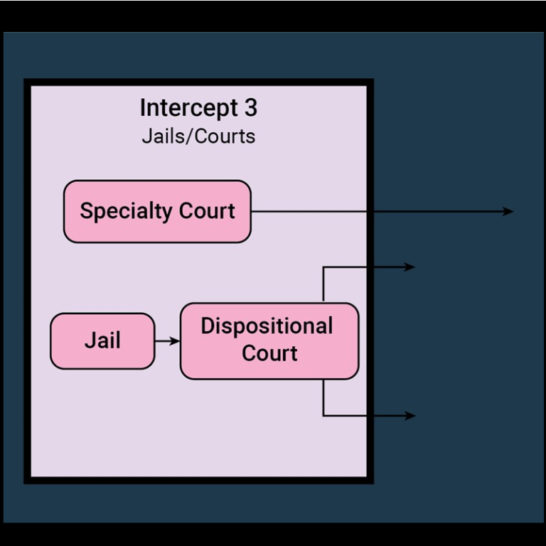 Training | Texas District & County Attorneys Association